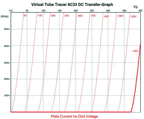 6C33C SPICE MOdel and Autoponte Circlotron